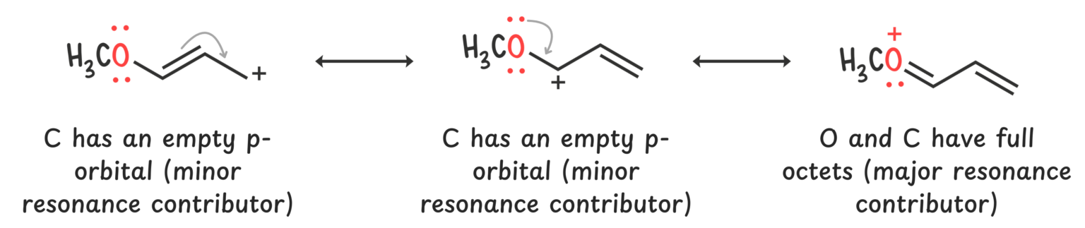 How to Rank Carbocations by Stability