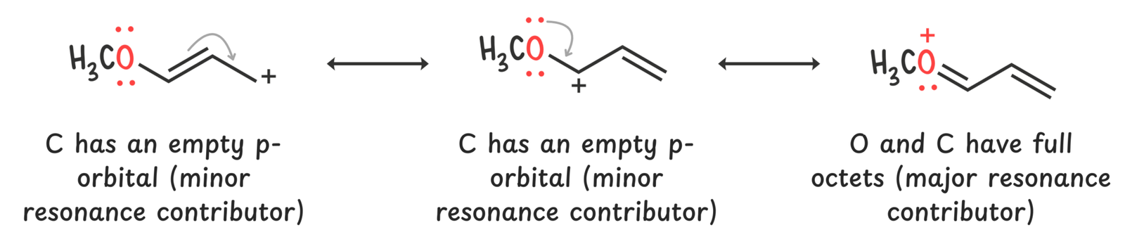 How to Rank Carbocations by Stability