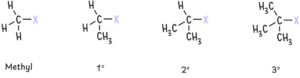 How to Rank Molecules by SN2 Reactivity