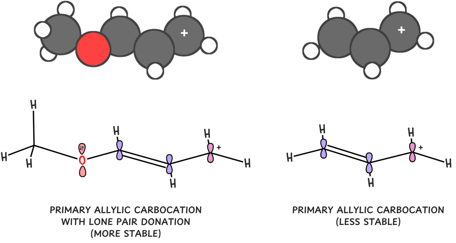 How to Rank Carbocations by Stability