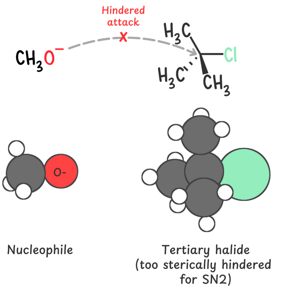 How to Rank Molecules by SN2 Reactivity