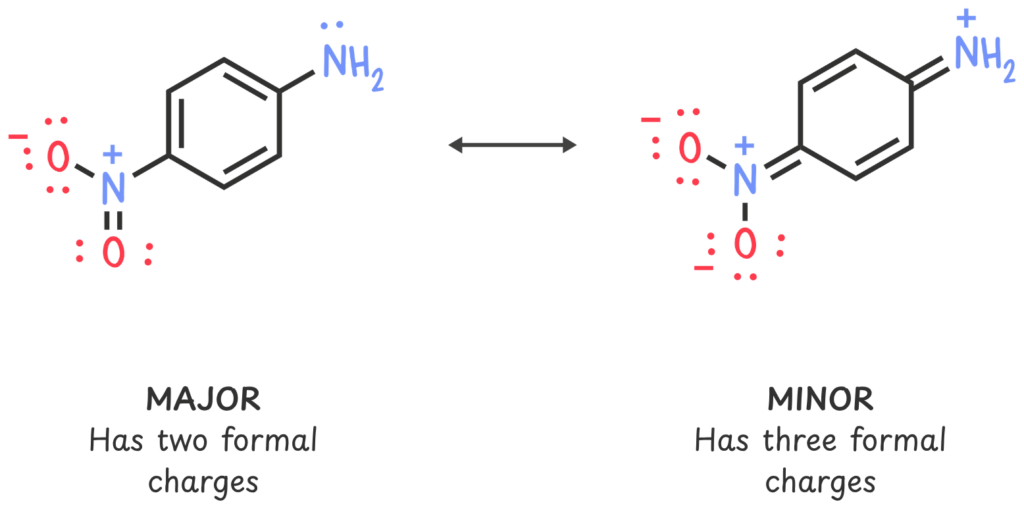 How to Identify Major & Minor Resonance Structures