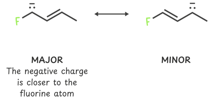 How to Identify Major & Minor Resonance Structures