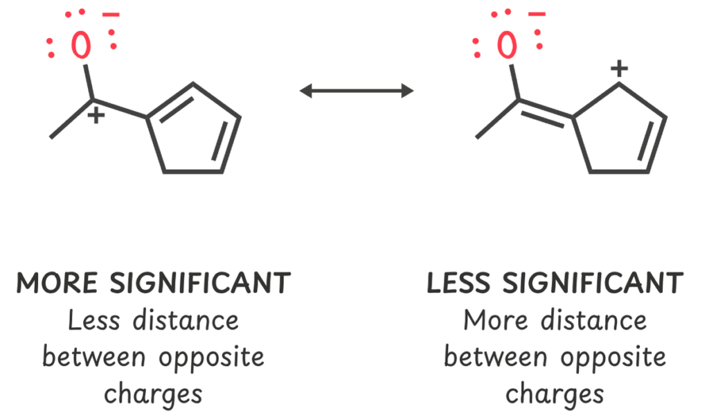 How to Identify Major & Minor Resonance Structures