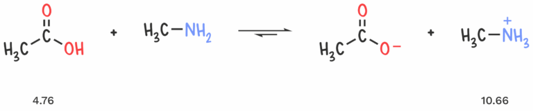 Calculating K for Acid-Base Reactions Using pKa Values