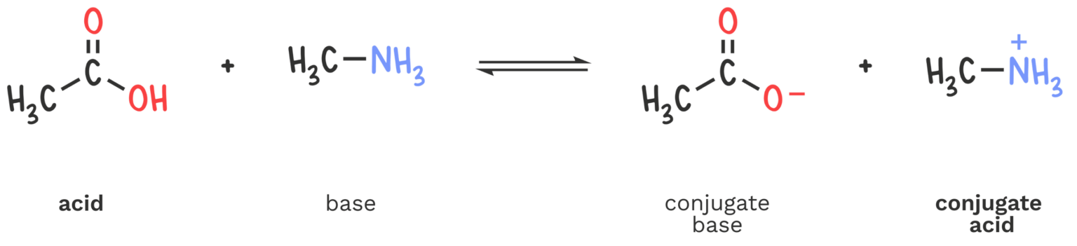 Calculating K for Acid-Base Reactions Using pKa Values