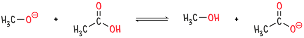 How to Predict the Position of Equilibrium Without pKa Values