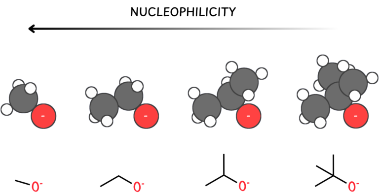 Ranking nucleophiles by relative strength