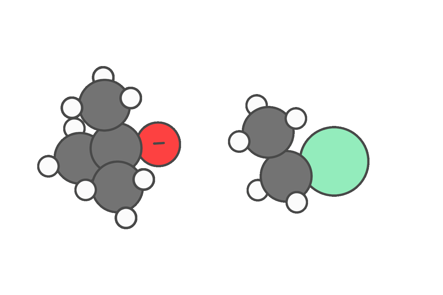 How to Predict the Reaction Pathway(s): SN1, SN2, E1, or E2