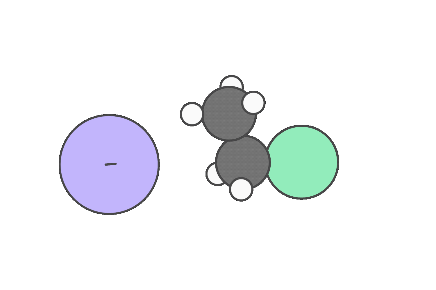 How to Predict the Reaction Pathway(s): SN1, SN2, E1, or E2