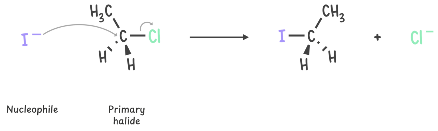 How to Predict the Reaction Pathway(s): SN1, SN2, E1, or E2
